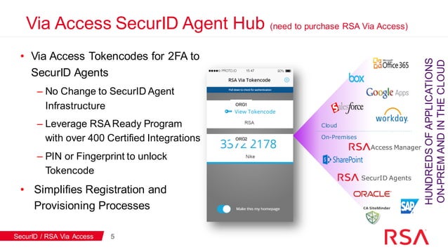 Rsa authentication manager 8.2 presentation | PDF