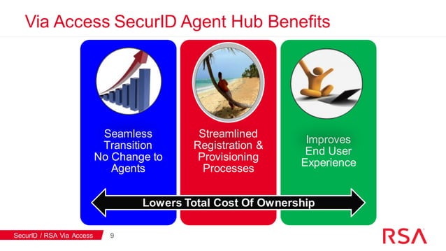 Rsa authentication manager 8.2 presentation | PDF