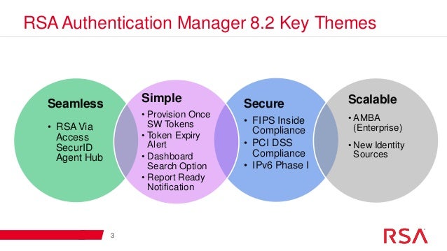 Rsa authentication manager 8.2 presentation