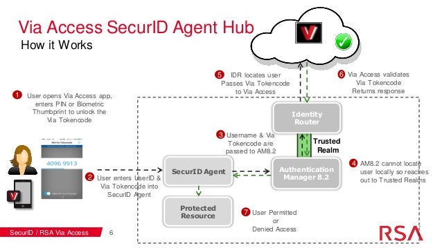 Rsa Authentication Manager 8 2 Presentation