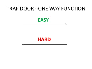 RSA - ALGORITHM by Muthugomathy and Meenakshi Shetti of GIT COLLEGE | PPTX