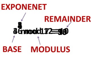 RSA - ALGORITHM by Muthugomathy and Meenakshi Shetti of GIT COLLEGE | PPTX