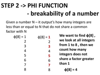 RSA - ALGORITHM by Muthugomathy and Meenakshi Shetti of GIT COLLEGE | PPTX