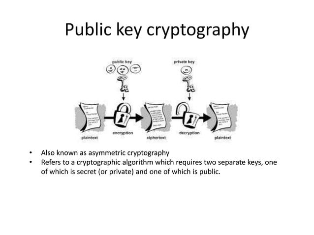 Rsa Algorithm By Muthugomathy And Meenakshi Shetti Of Git College Ppt 9735