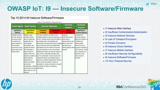 RSA2015: Securing the Internet of Things | PPT