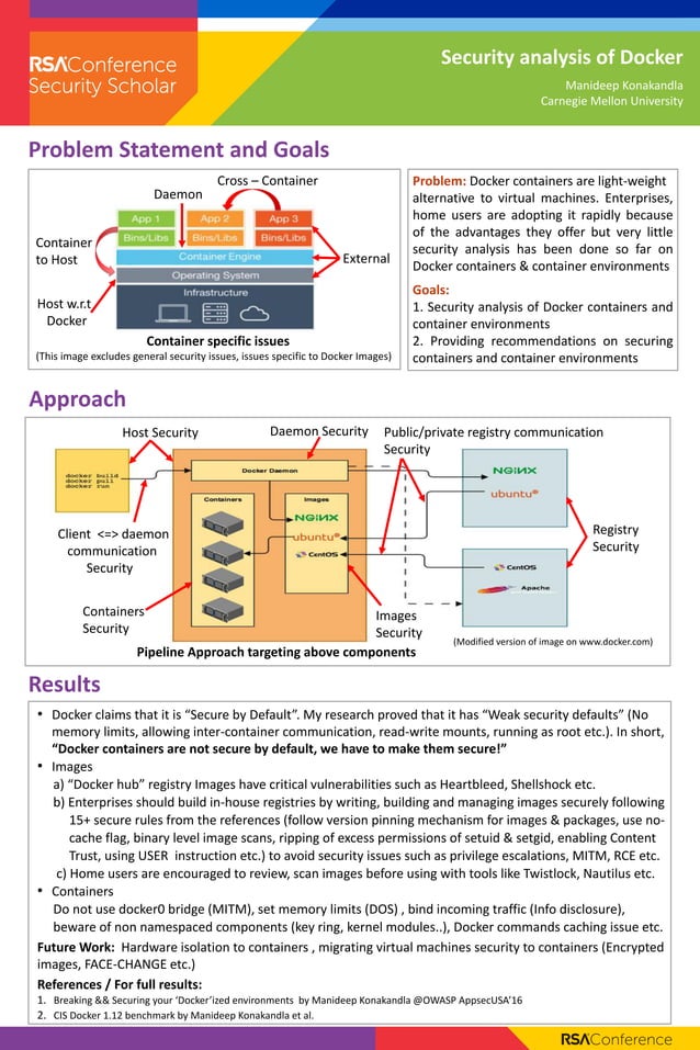 RSA conference poster on Docker container security | PDF