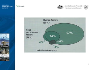 RSACRP Project Crash Reduction | PPTX