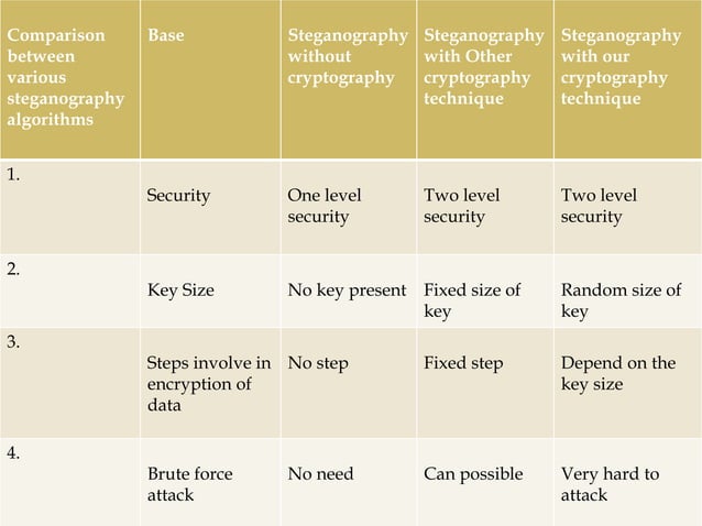 Rsa cryptography &steganography | PPT