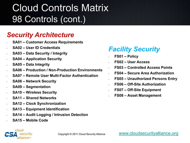 RSA: CSA GRC Stack Update for the CSA Atlanta Chapter | PPTX