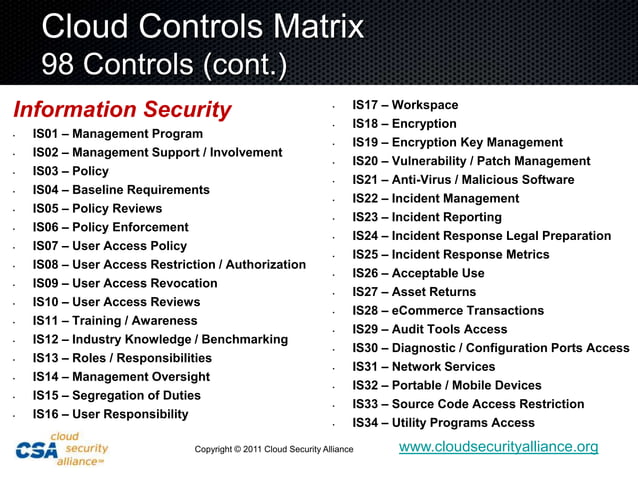 RSA: CSA GRC Stack Update for the CSA Atlanta Chapter | PPTX