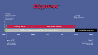 RSAC DevSecOpsDays 2018 - We are all Equifax | PPT