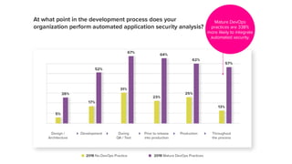 RSAC DevSecOpsDays 2018 - We are all Equifax | PPT