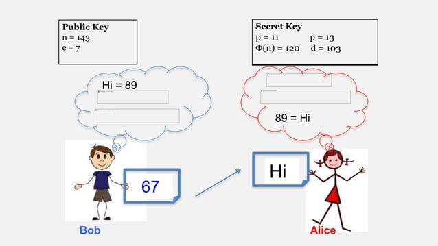 RSA Encryption presentation for Education.pptx