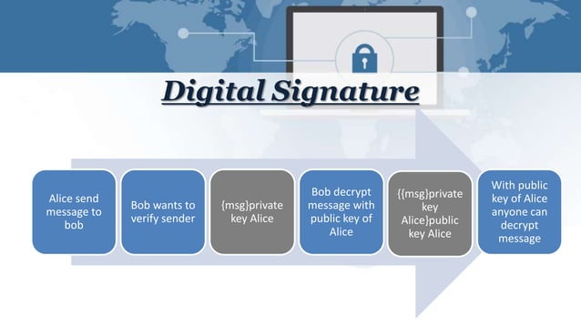 RSA Encryption presentation for Education.pptx