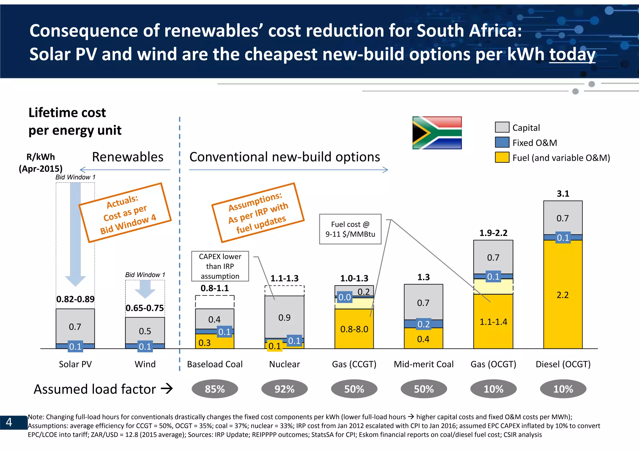 A renewables-based South African energy system? | PPT