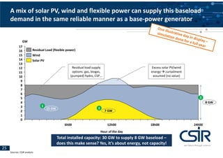 A renewables-based South African energy system? | PPT