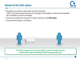 Functionality of the RSA Cipher | PPTX