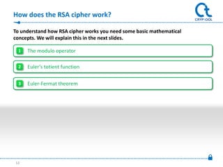 Functionality of the RSA Cipher | PPTX