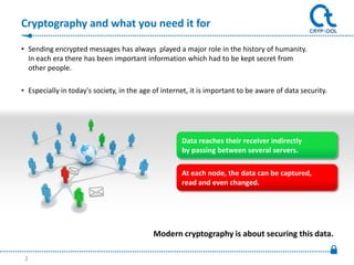Functionality of the RSA Cipher | PPTX