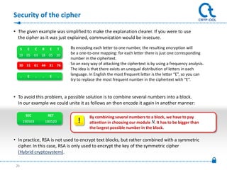 Functionality of the RSA Cipher | PPTX