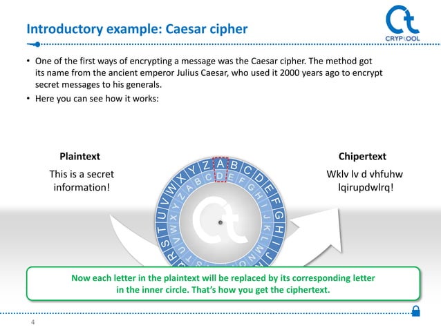 Functionality of the RSA Cipher | PPTX Functionality of the RSA Cipher | PPTX
