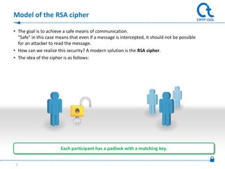 Functionality of the RSA Cipher | PPTX