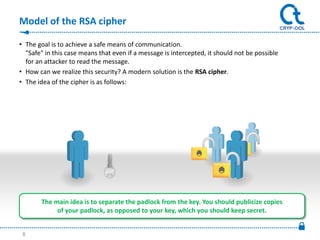 Functionality of the RSA Cipher | PPTX