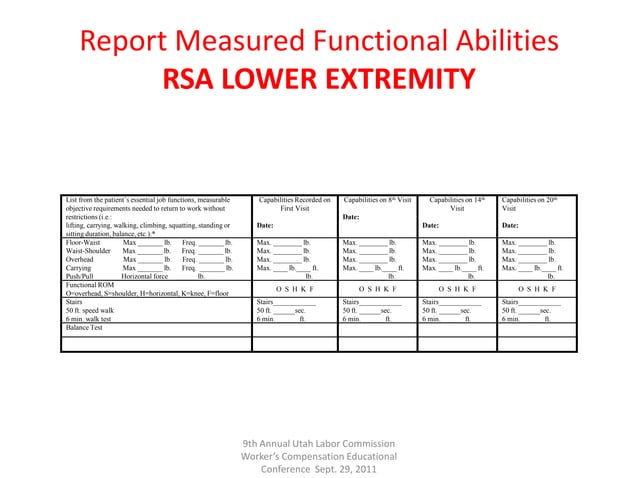 Rsa forms revisited felix1 | PPTX | Physical Therapy | Wellness