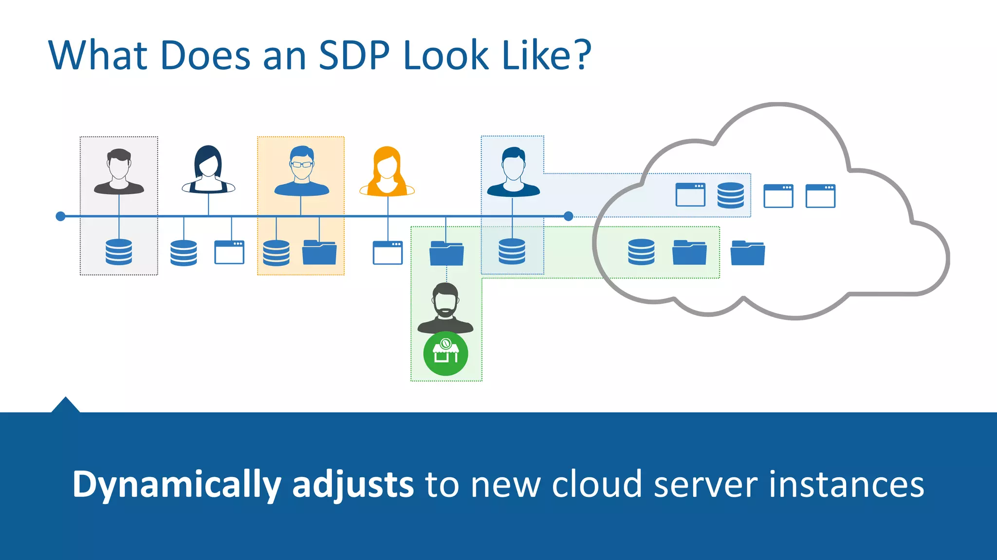 Cryptzone: The Software-Defined Perimeter | PPTX