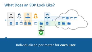 Cryptzone: The Software-Defined Perimeter | PPTX