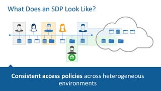 Cryptzone: The Software-Defined Perimeter | PPTX
