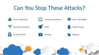 Cryptzone: The Software-Defined Perimeter | PPTX