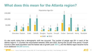 Regional Snapshot Atlanta Aging Trends 2024 | PDF
