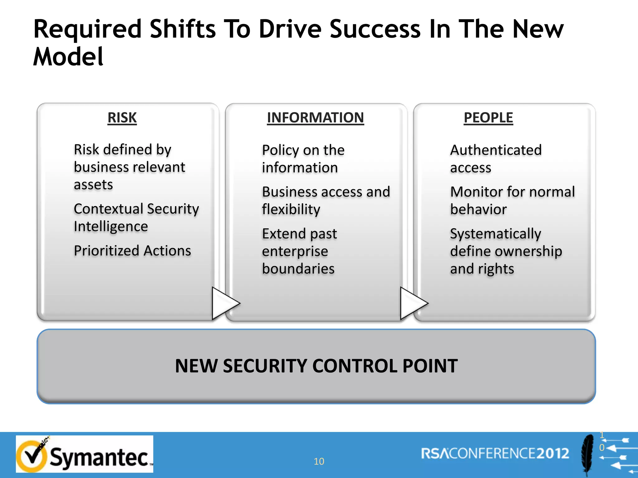 RSA 2012 Presentation: Information Protection | PPT