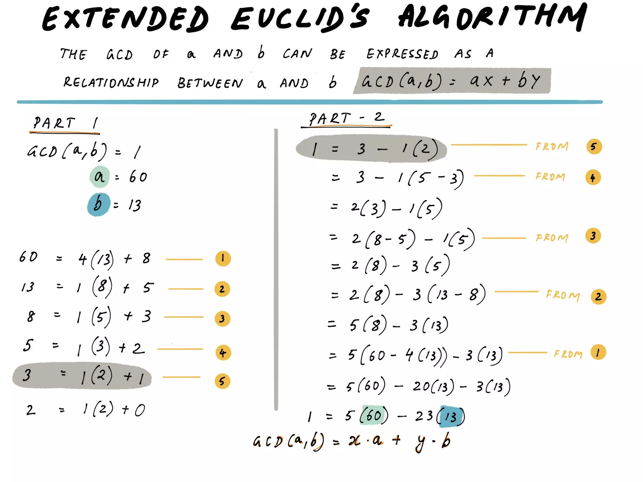Rsa maths worked out | PDF
