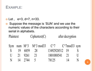 RSA & MD5 algorithm | PPTX
