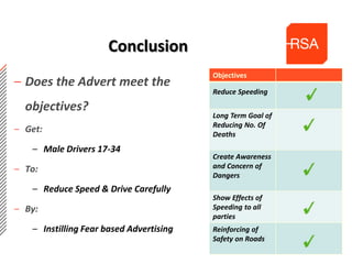 RSA Ad Deconstruction | PPTX