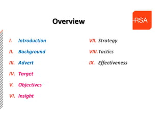 RSA Ad Deconstruction | PPTX