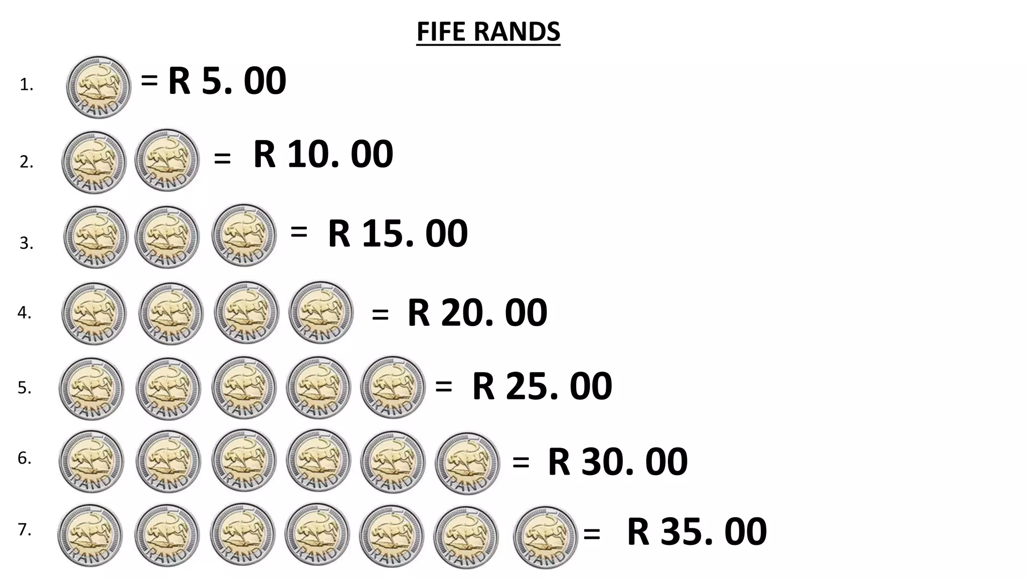 South African Coins -Grade 1 - 3 CAPS | PPTX