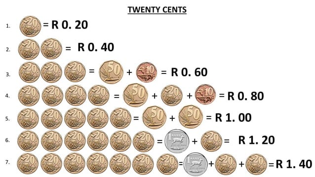 South African Coins -Grade 1 - 3 CAPS | PPTX