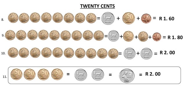 South African Coins -Grade 1 - 3 CAPS | PPTX
