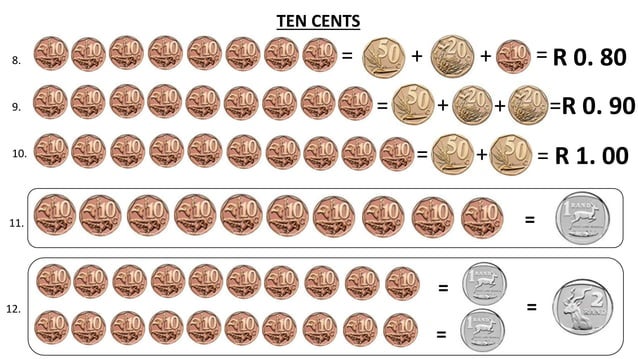 South African Coins -Grade 1 - 3 CAPS | PPTX
