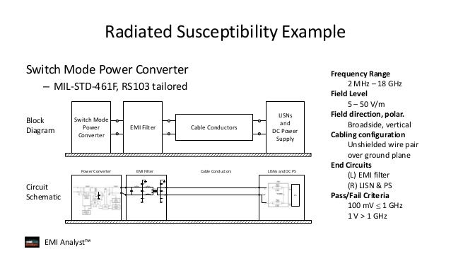 Radiated Susceptibility Analysis Software; RS Analyst Overview
