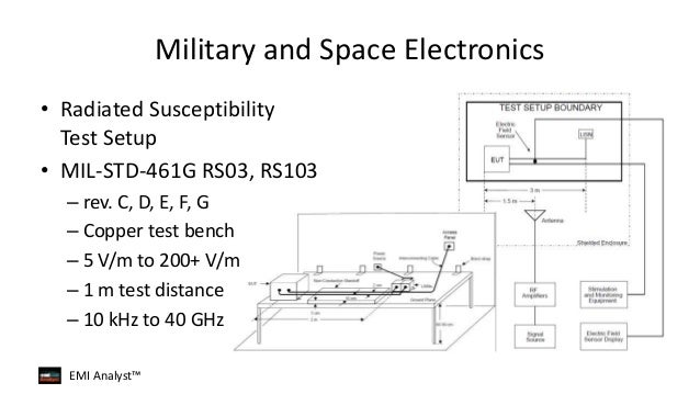 Radiated Susceptibility Analysis Software; RS Analyst Overview