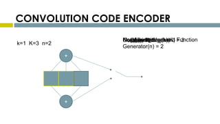 Reed Soloman and convolution codes | PPTX