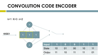 Reed Soloman and convolution codes | PPTX