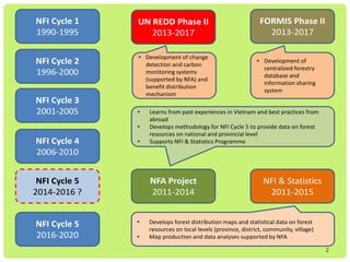 Remote sensing and mapping tool development of NFA Project in Vietnam | PDF