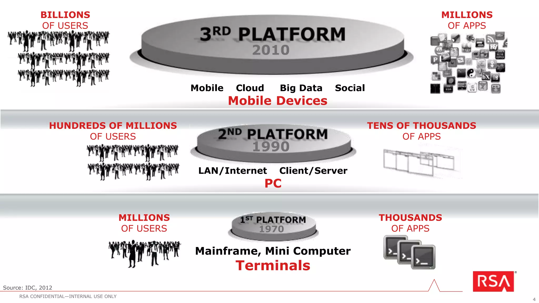 Intelligence Driven Security | PPSX