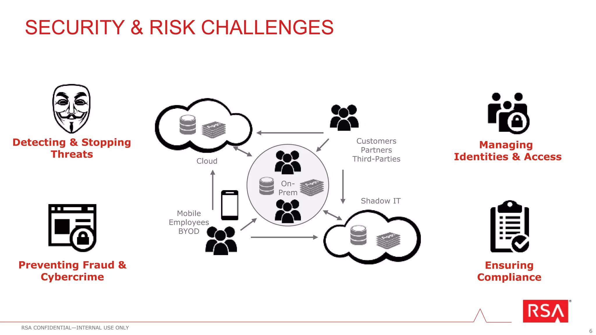 Intelligence Driven Security | PPSX