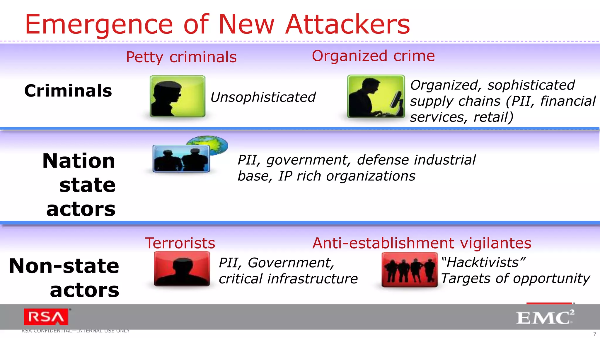 Intelligence Driven Security | PPSX